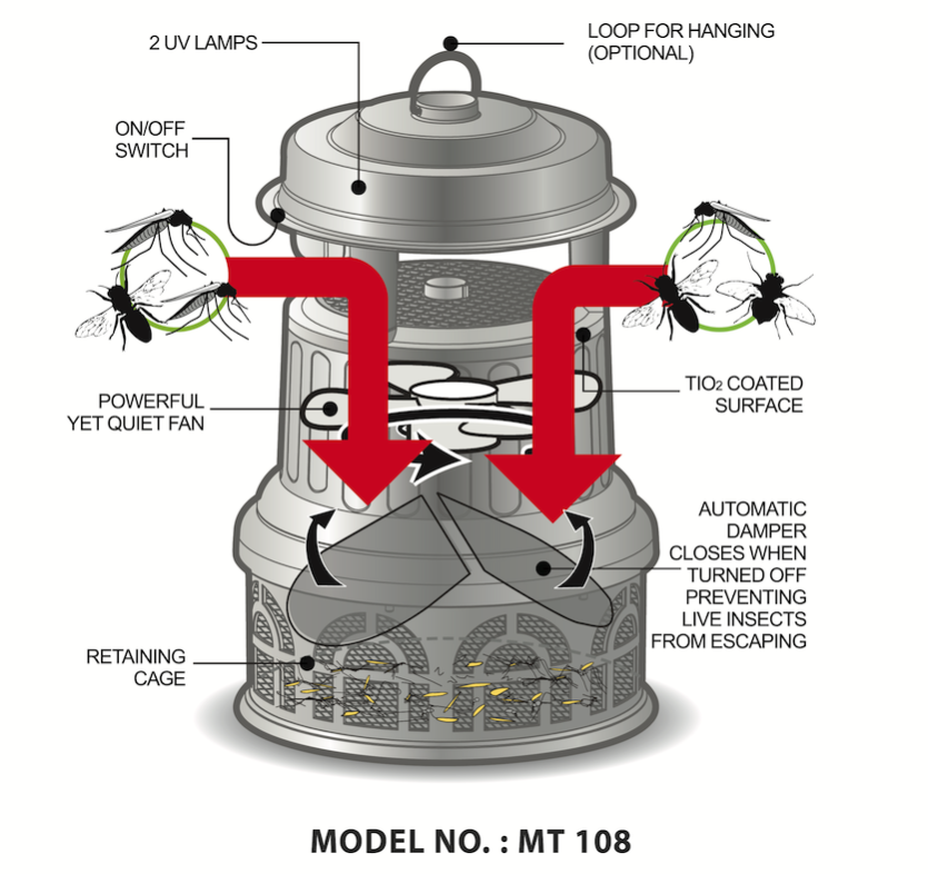 GM928 Insect Trapper Machine in Insect Trapper | Divam Udyog - Pest ...